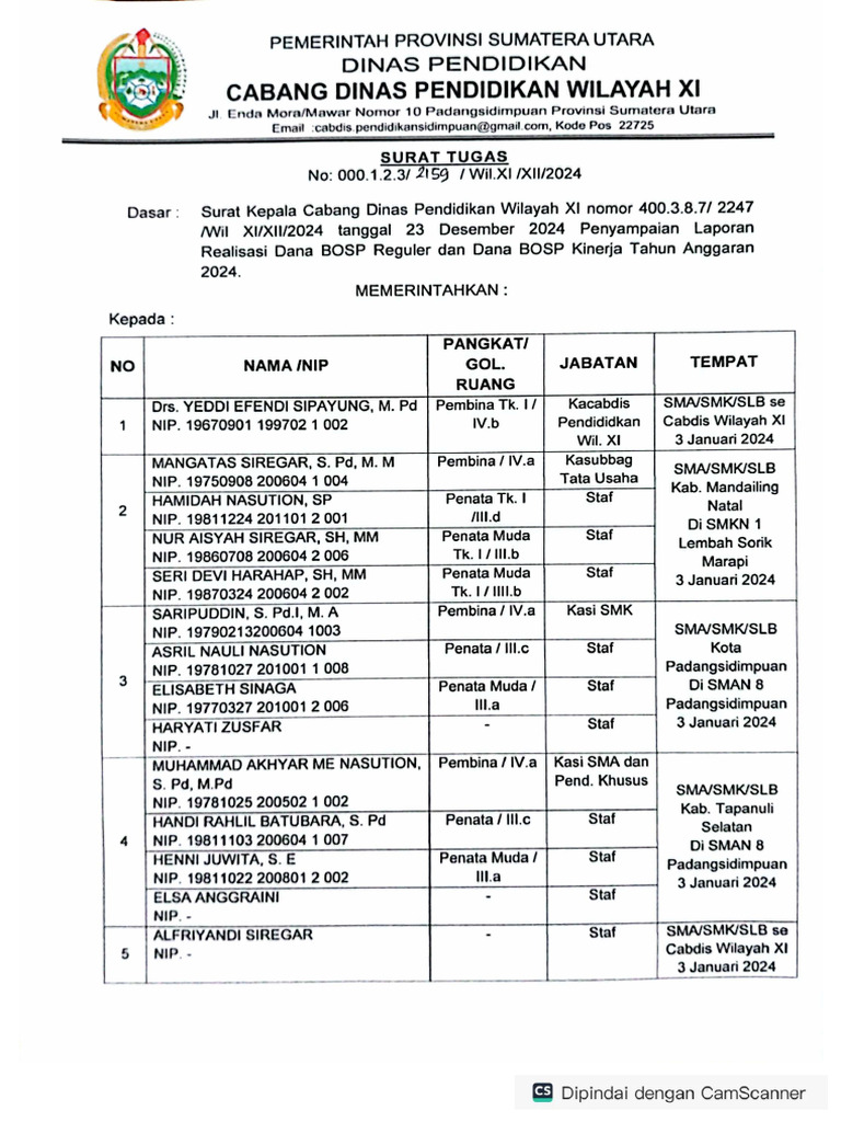 Surat Tugas Penerima Dokumen LPJ BOSP | PDF Surat Tugas Penerima Dokumen LPJ BOSP | PDF