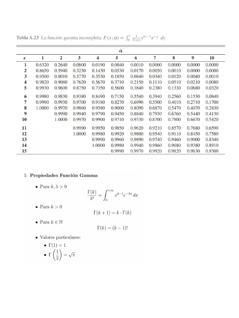 Función Gamma Incompleta | PDF