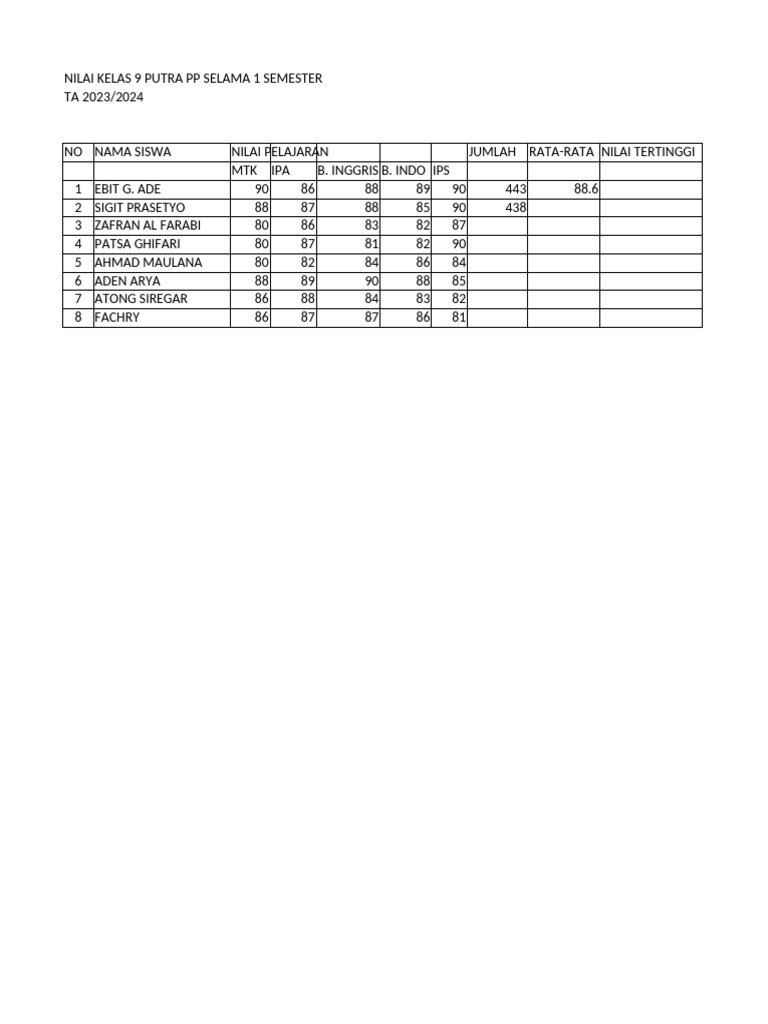 Latihan MS Excel | PDF