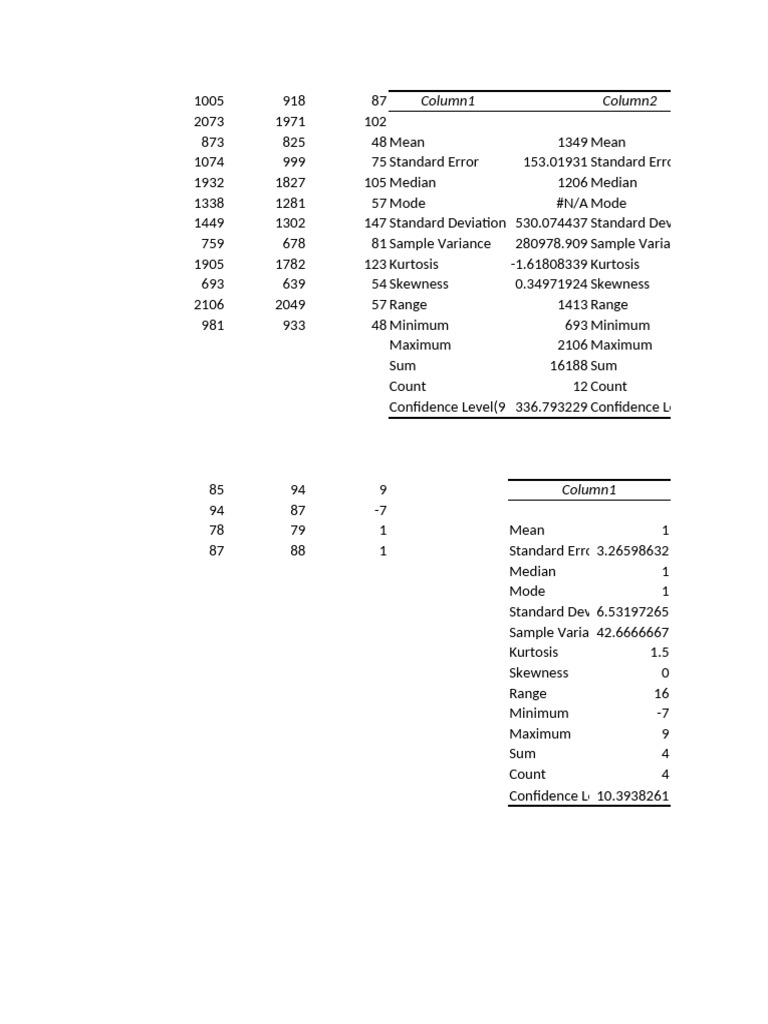 Statistical Analysis Summary Report | PDF