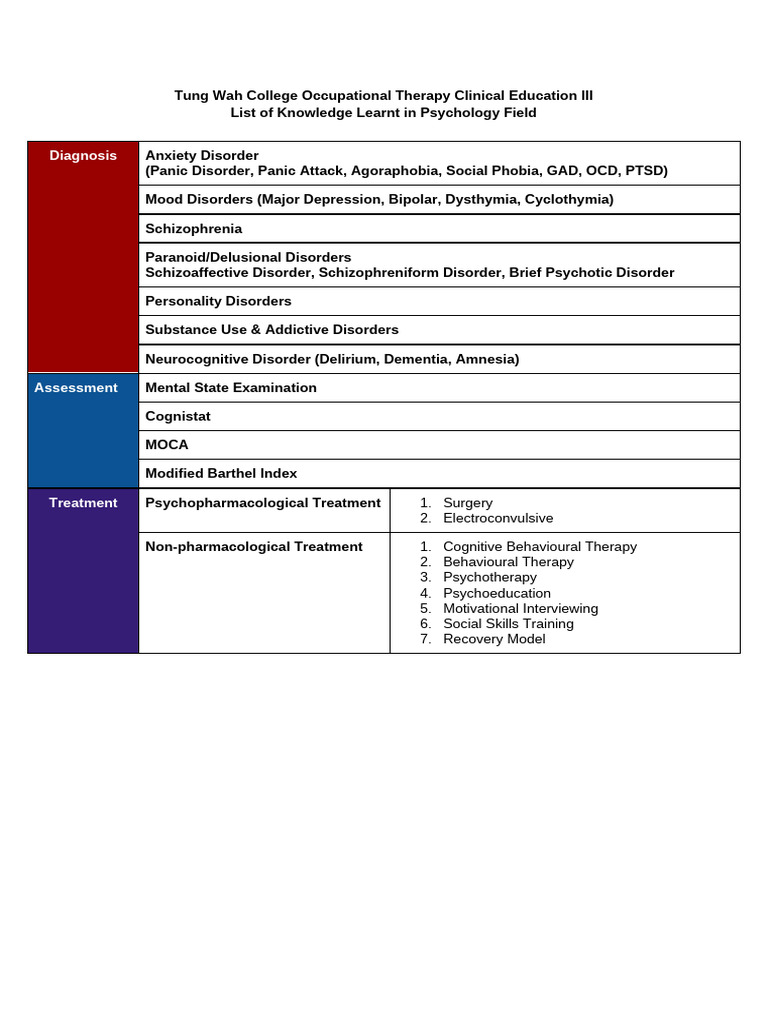 List of DX Ax TX | PDF