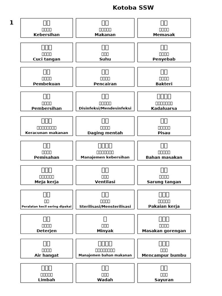 Kotoba SSW Resto | PDF