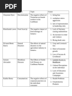 Layout of An Eyewitness Report | PDF