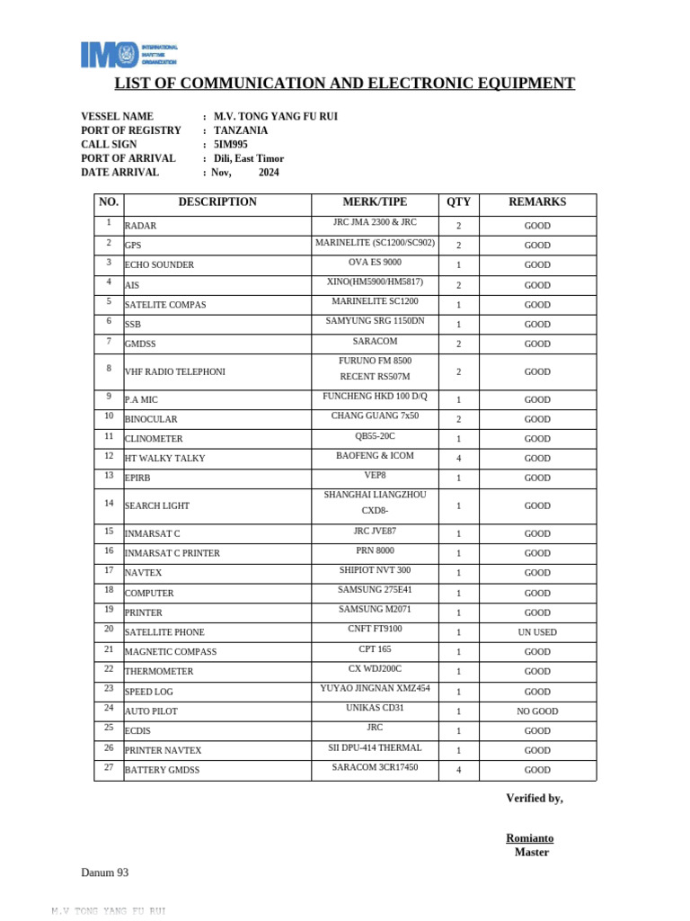 List of Communication | PDF | Telecommunications Engineering | Rescue