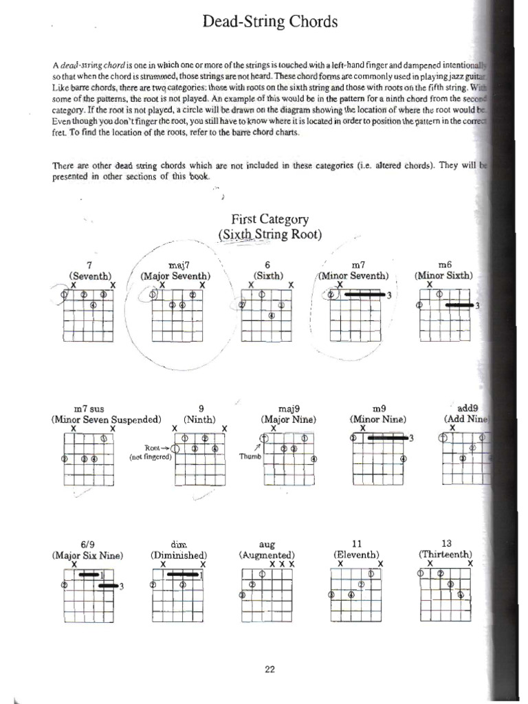 DEAD STRING CHORDS + SECOND CATEGORY | PDF
