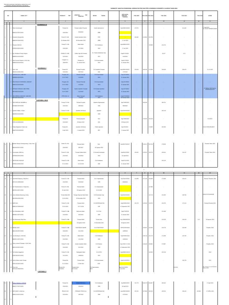 Nominatif Jabfung Kesehatan Jajaran Koarmada - Nov 2024 (Editt) | PDF
