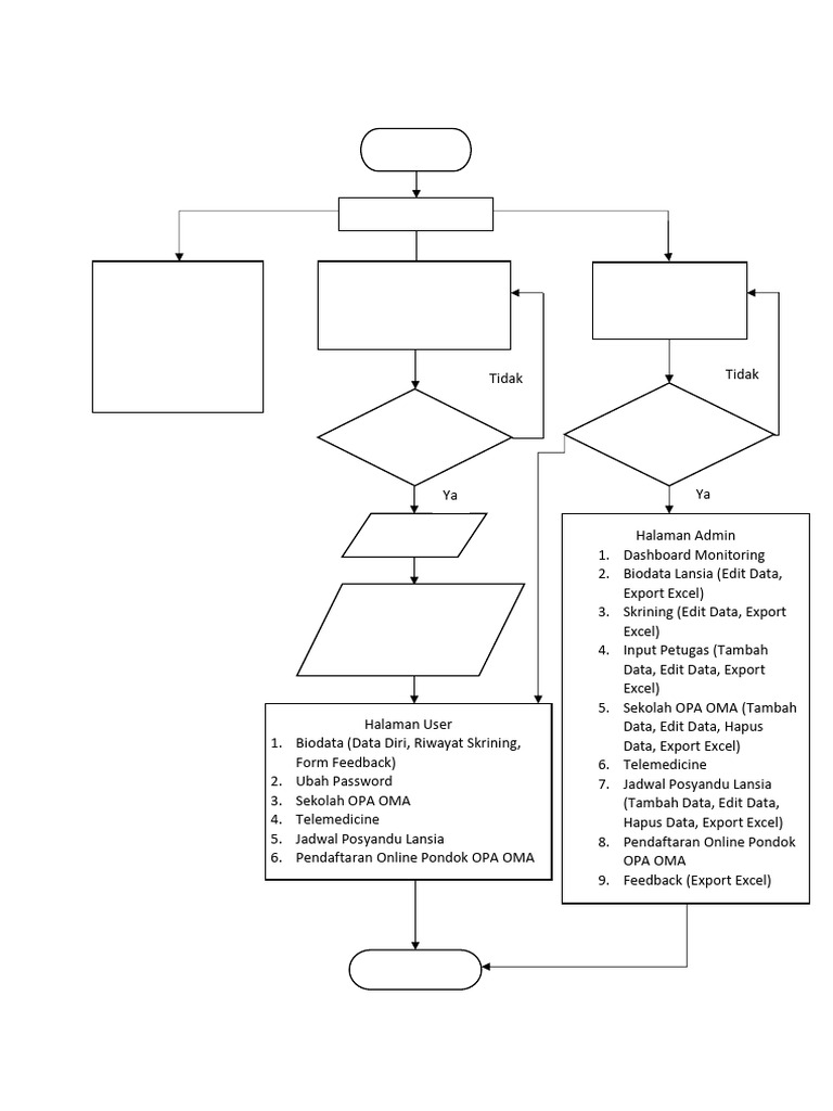 Flowchart Website Opa Oma | PDF