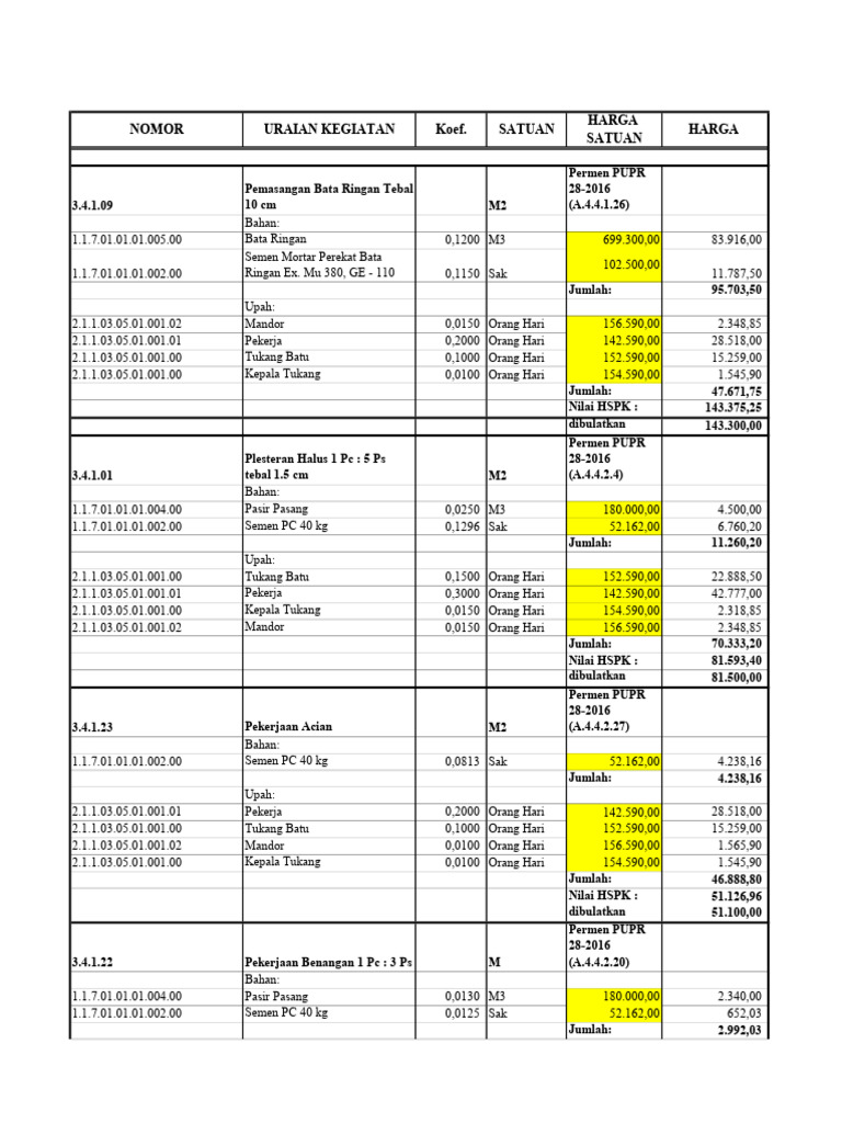 Analisa Pekerjaan Bata Ringan | PDF