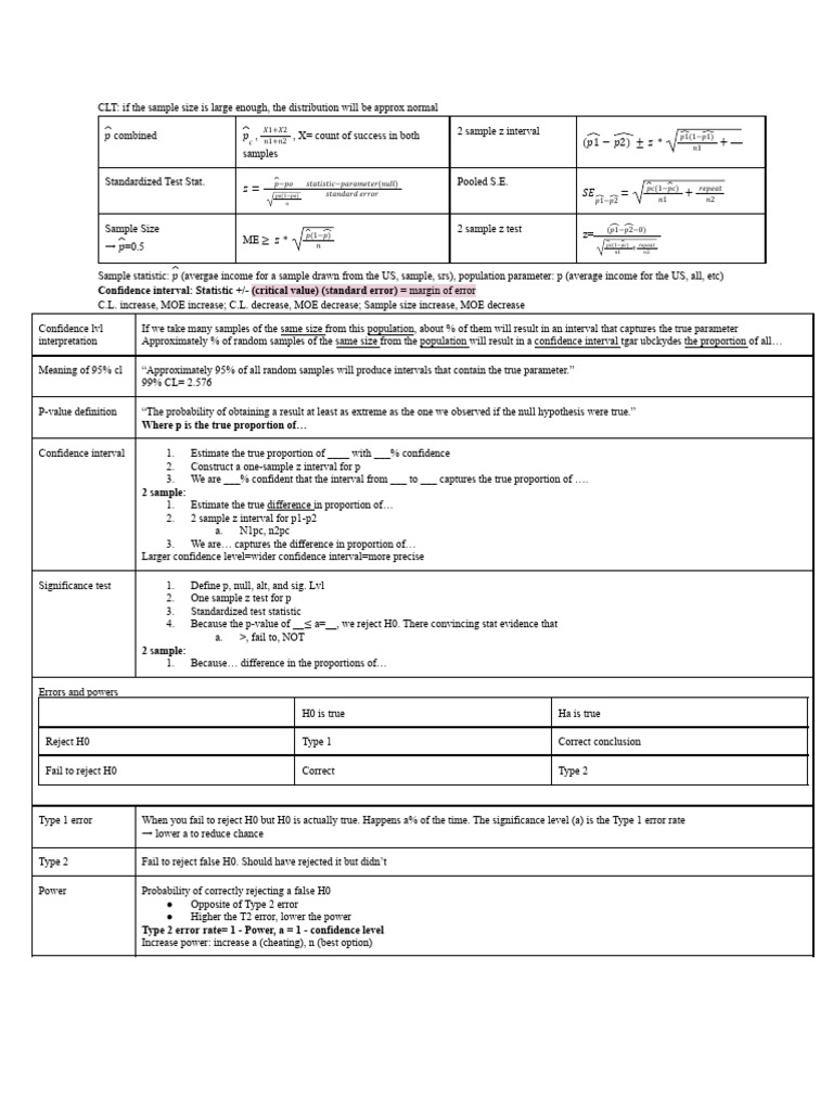 Formulas Pdf Type I And Type Ii Errors Confidence Interval 7116