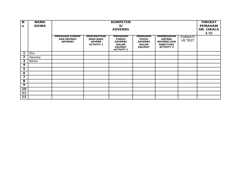 Tabel Kompetensi Adverbs | PDF