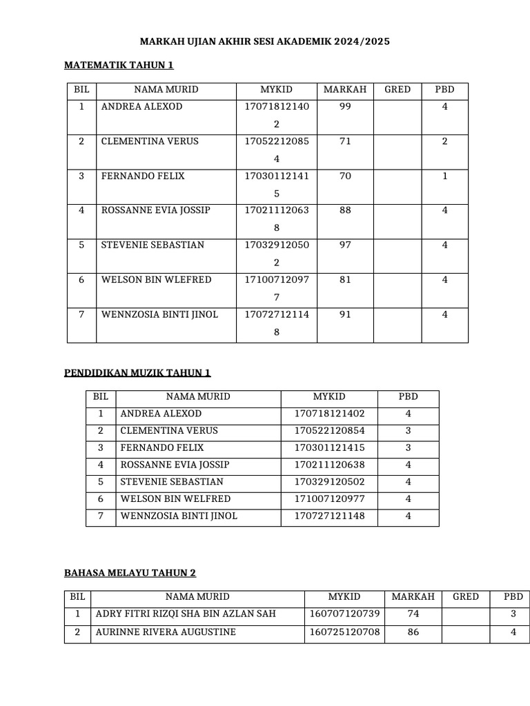 MARKAH UJIAN AKHIR SESI AKADEMIK 2024 | PDF