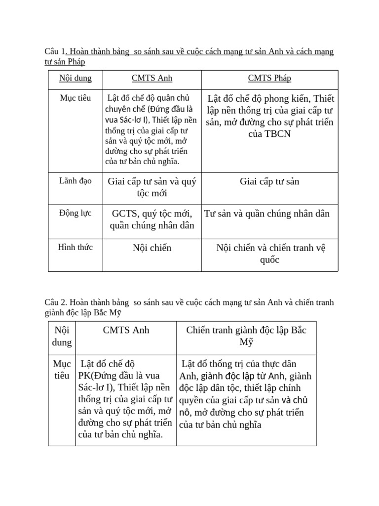 Câu Hỏi Tự Luận hk1 2 | PDF