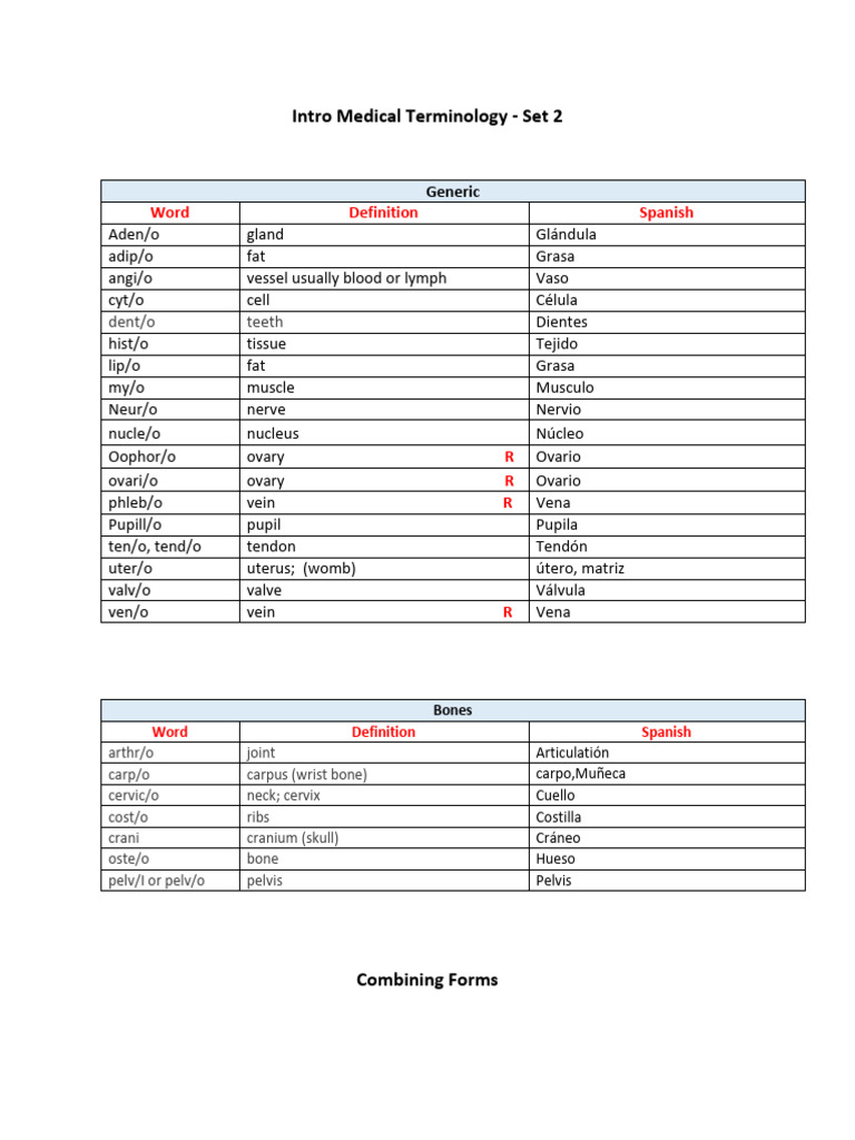 Intro Medical Terminology - Set 2 | PDF