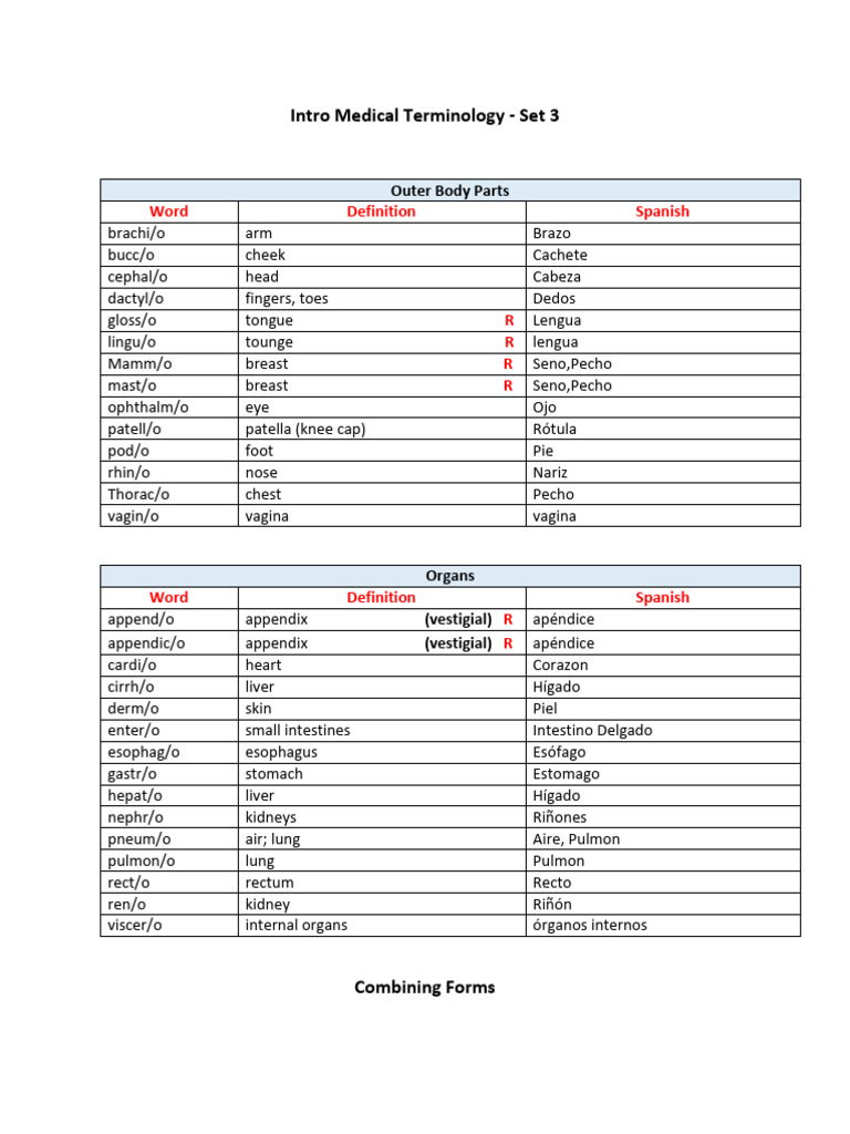 Intro Medical Terminology - Set 3 (2) | PDF