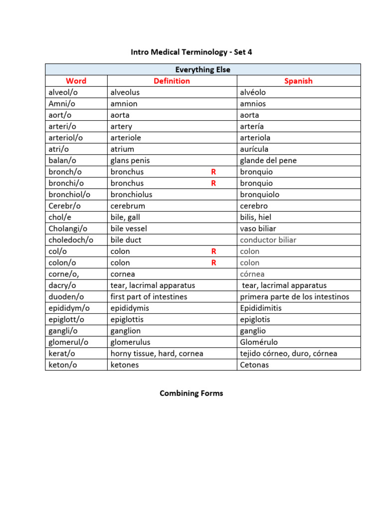 Intro Medical Terminology - Set 4 | PDF