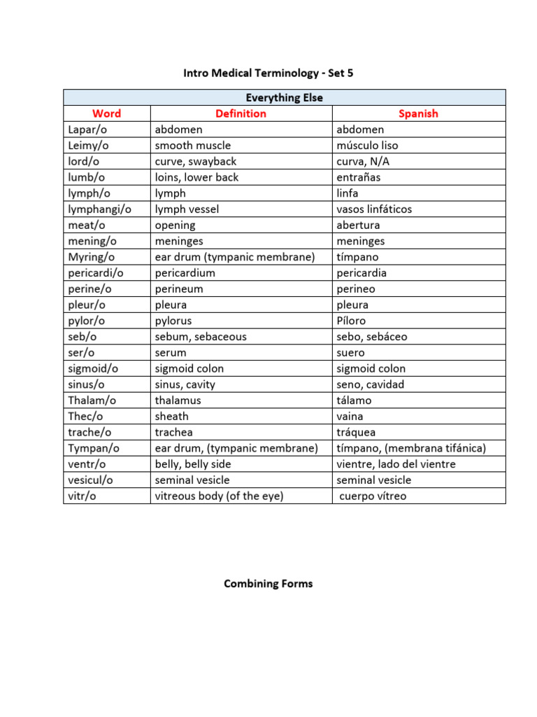 Intro Medical Terminology - Set 5 | PDF