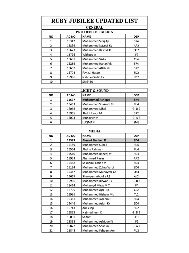 Duty List UPDATED | PDF