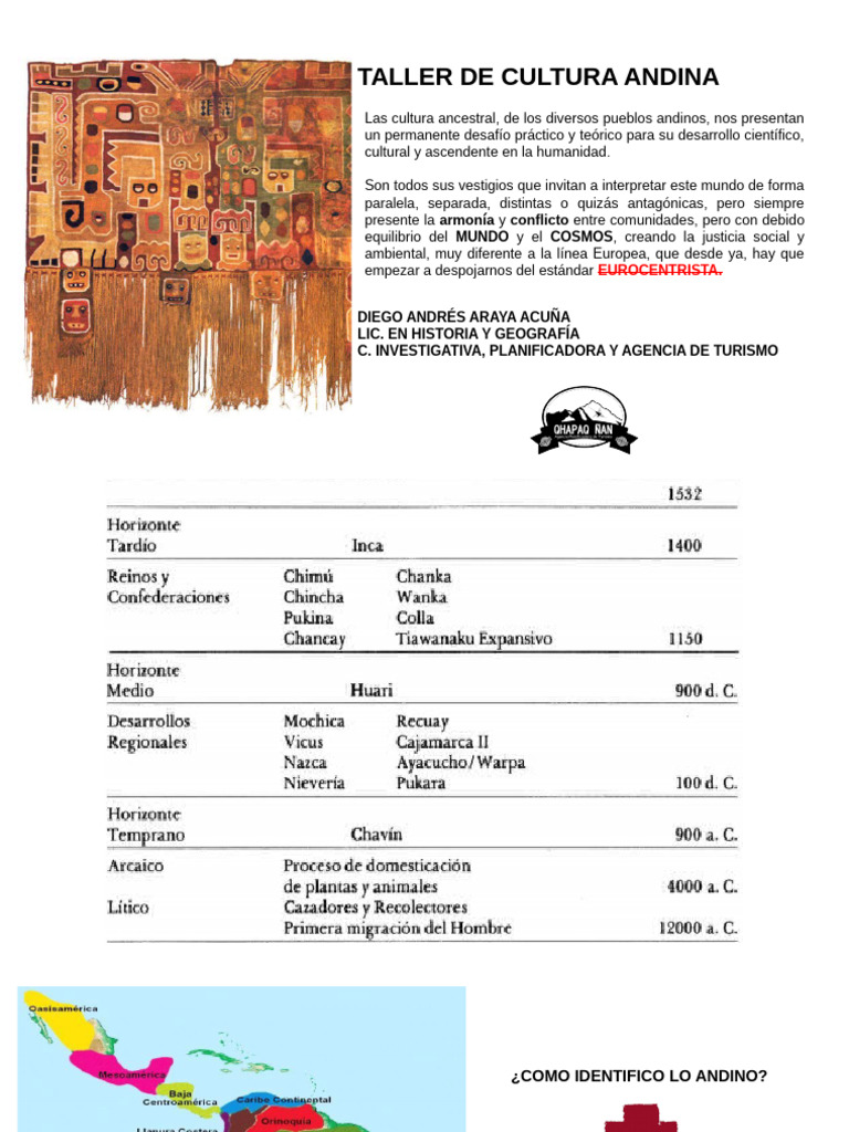 Cultura Andina: Historia y Características | PDF | Imperio Inca | Andes