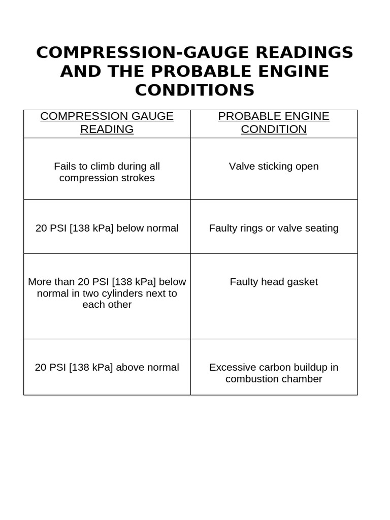Compression Reading Chart | PDF