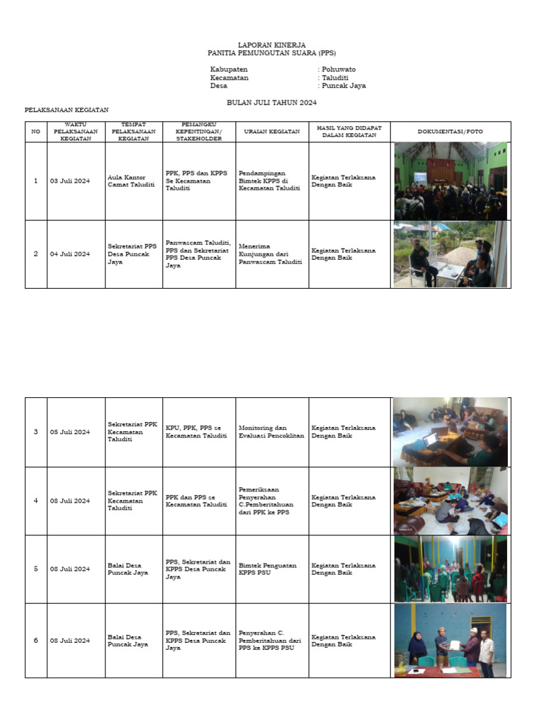 Laporan Kinerja PPS Puncak Jaya Juli 2024 | PDF