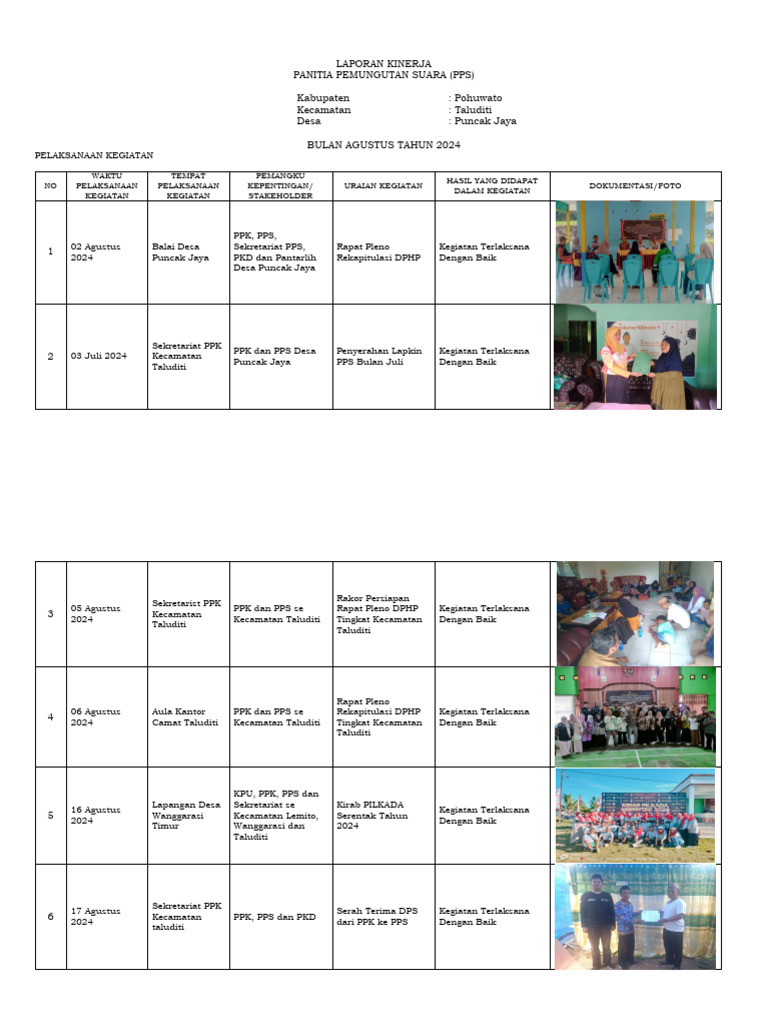 Laporan Kinerja PPS Puncak Jaya Agustus 2024 | PDF