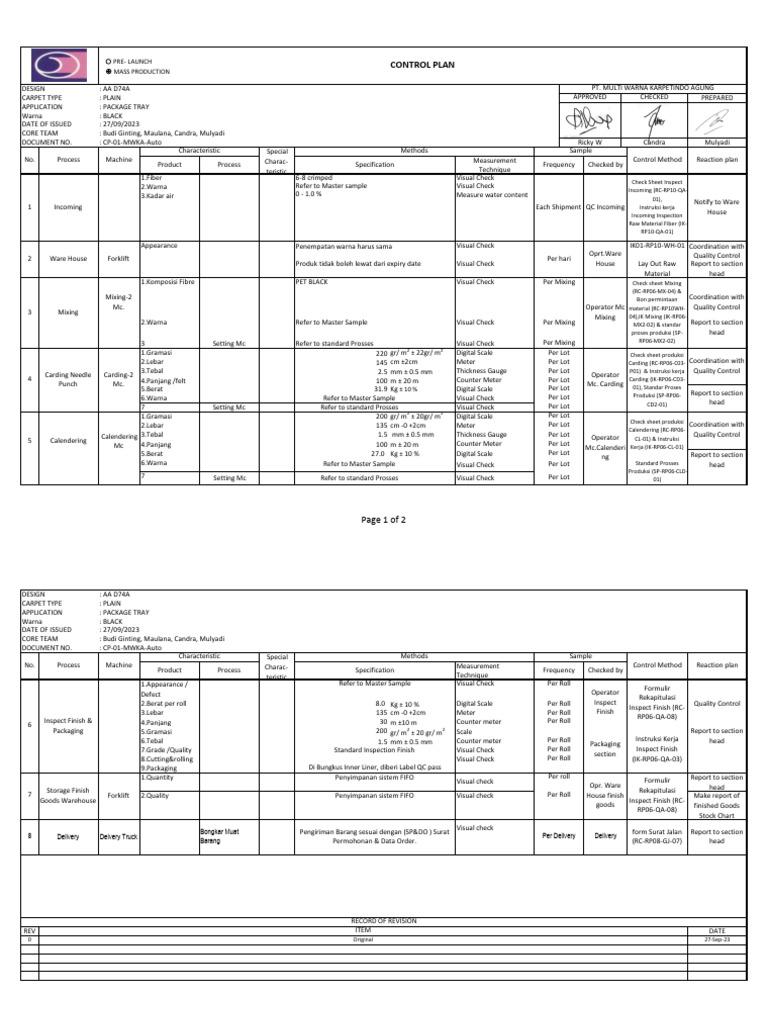 Control Plan | PDF | Business Process | Secondary Sector Of The Economy
