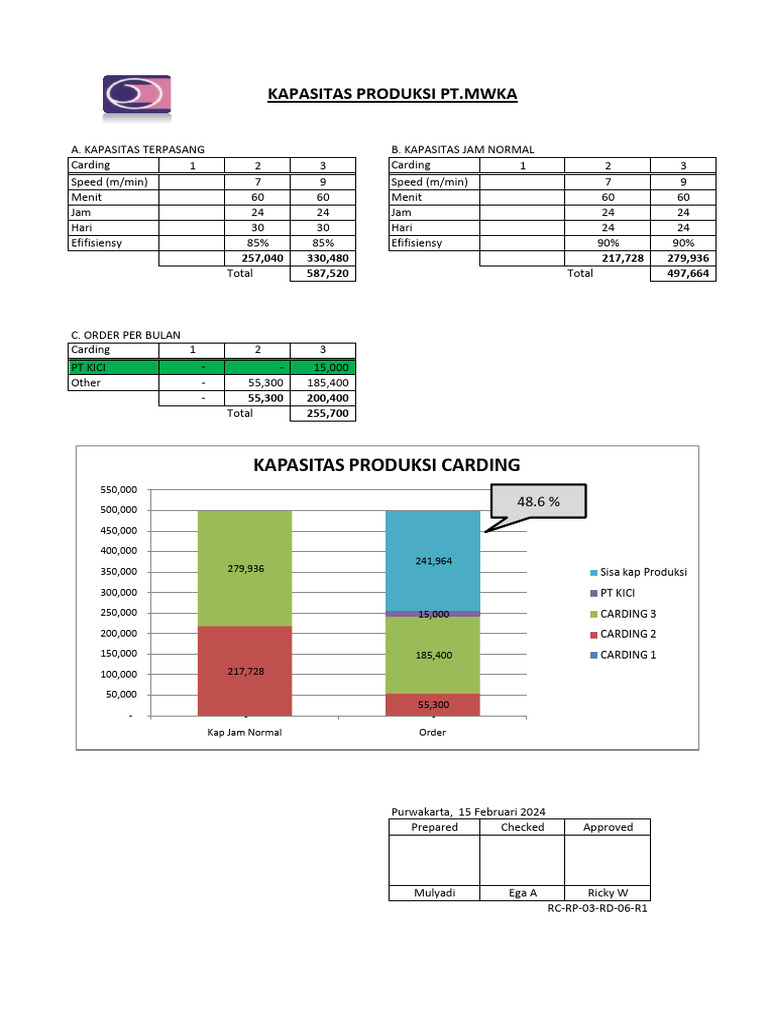 Capacity Study Sheet | PDF