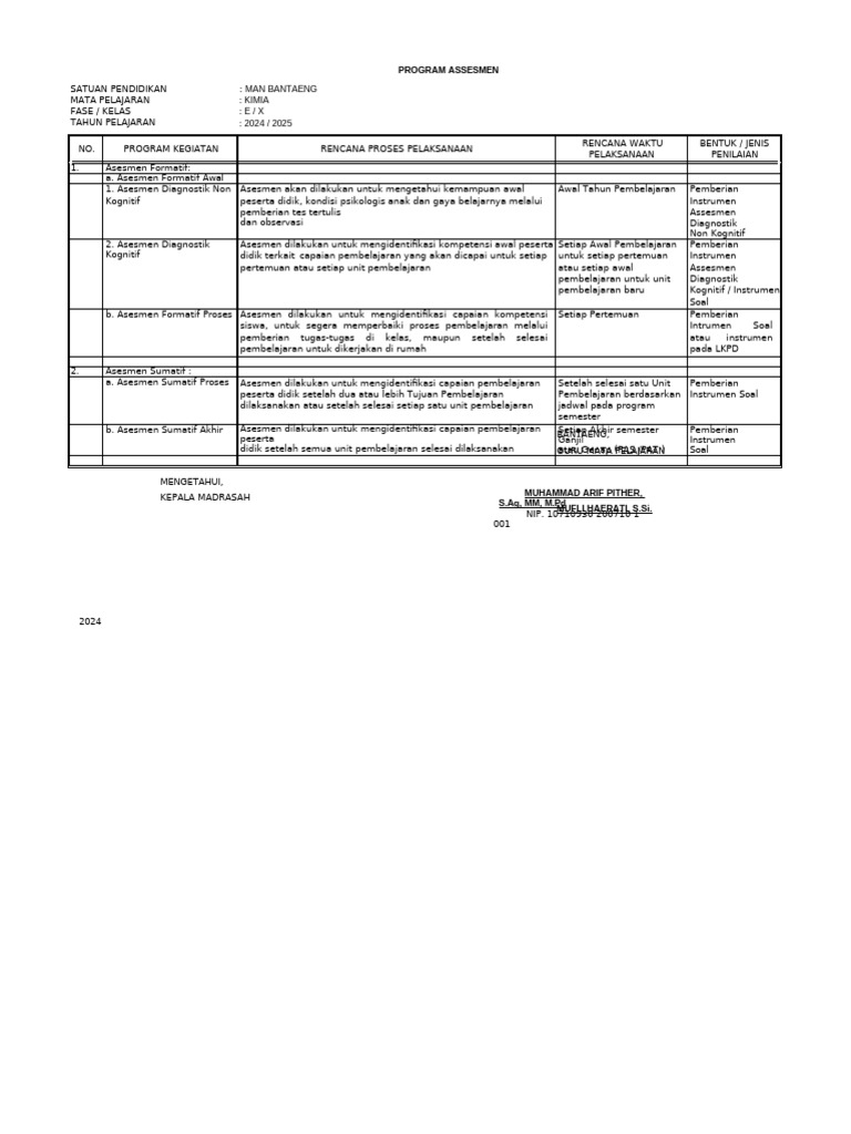 Program Asesmen Kimia MAN | PDF