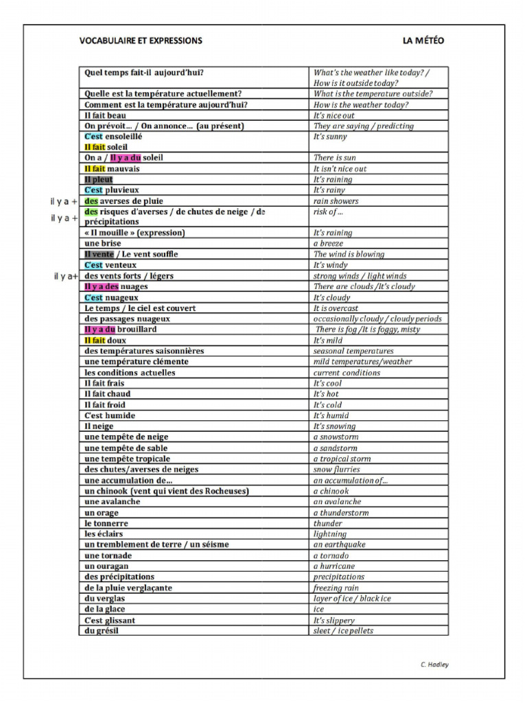 6 - Le Vocabulaire de La Météo Annoté | PDF