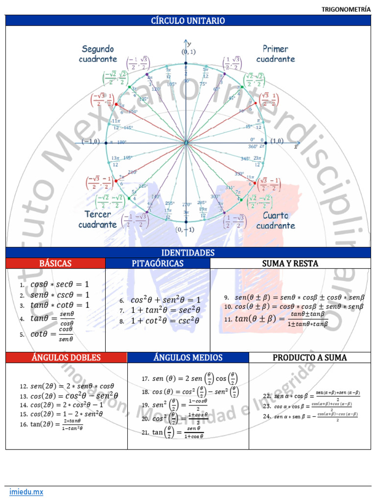 Círculo Unitario | PDF