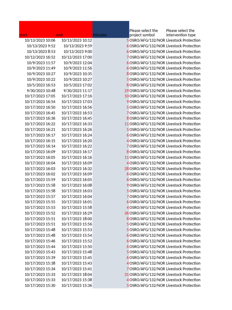 TakharProvince 132 Nor BPS Livestock V01 | PDF