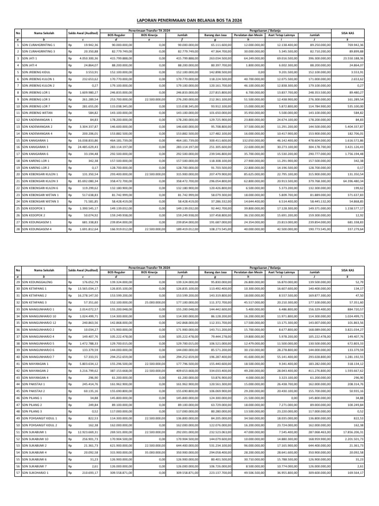 Konfirmasi LRA BOS TA 2024 | PDF