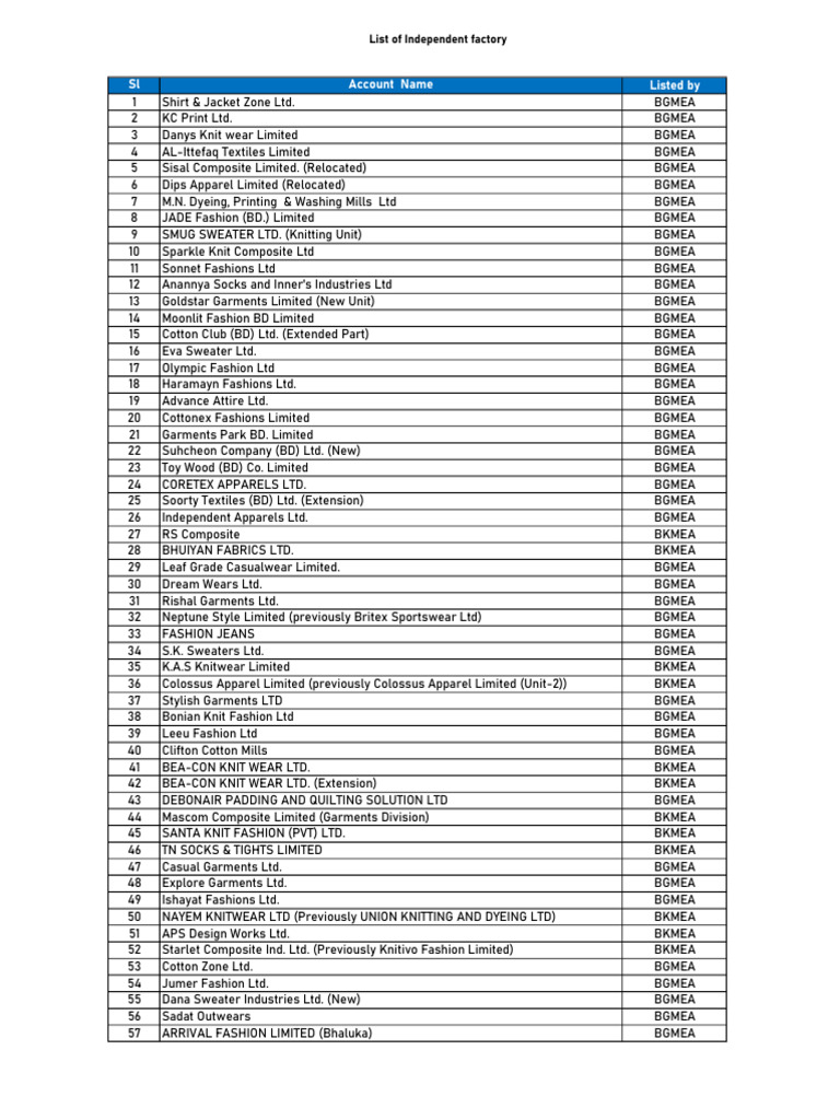 List of Independent Factory RSC Initial | PDF | Clothing | Sweater