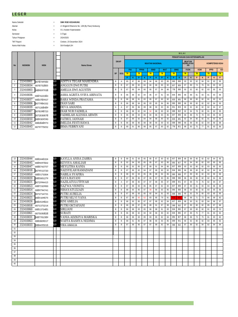 Rapot Xi.1 Ak Ganjil 2024-2025, Copy Real | PDF
