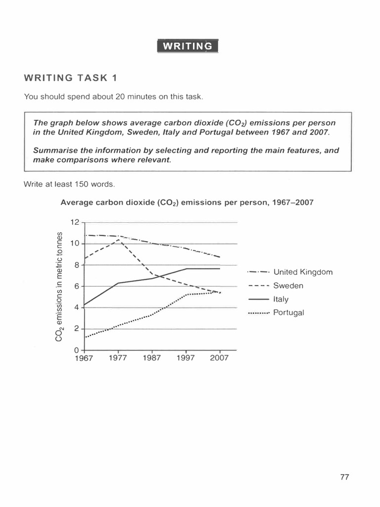 IELTS Writing Question | PDF