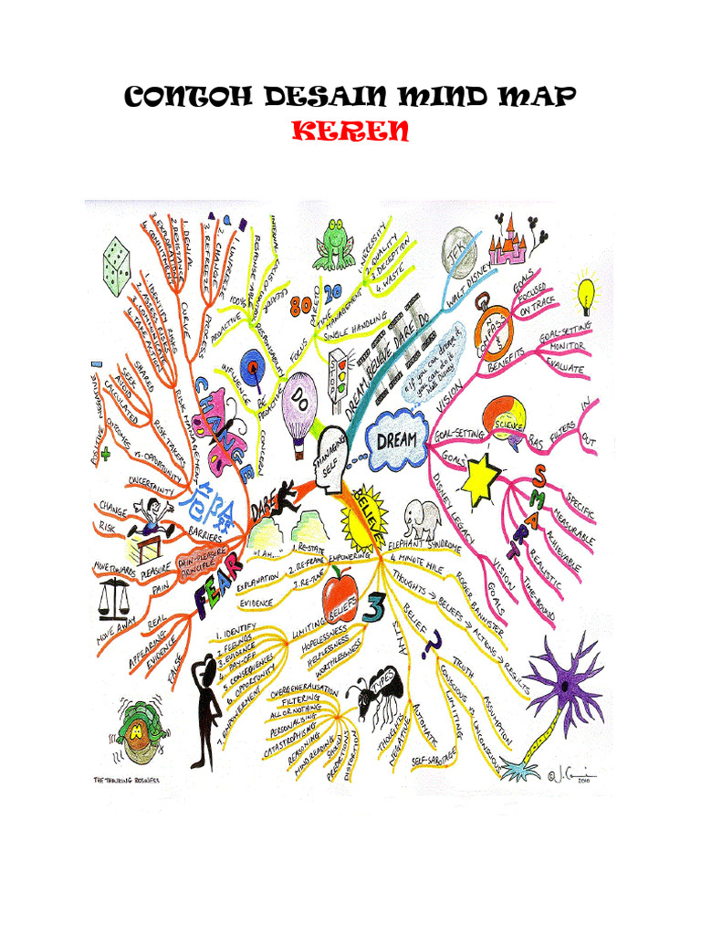 Mind Map Keren | PDF