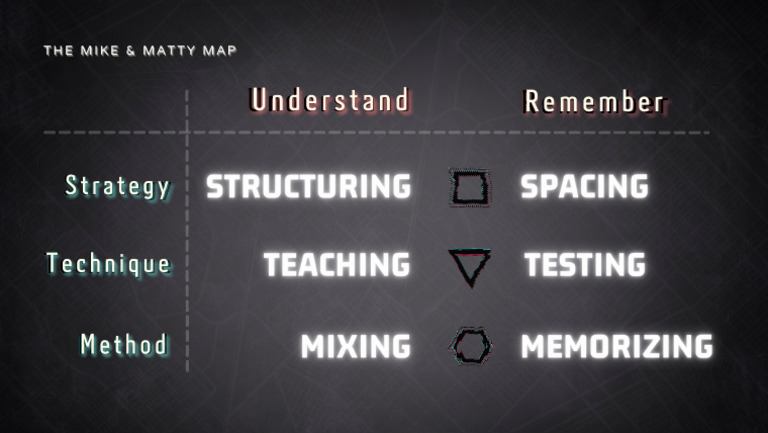 Mike & Matty Map PDF | PDF