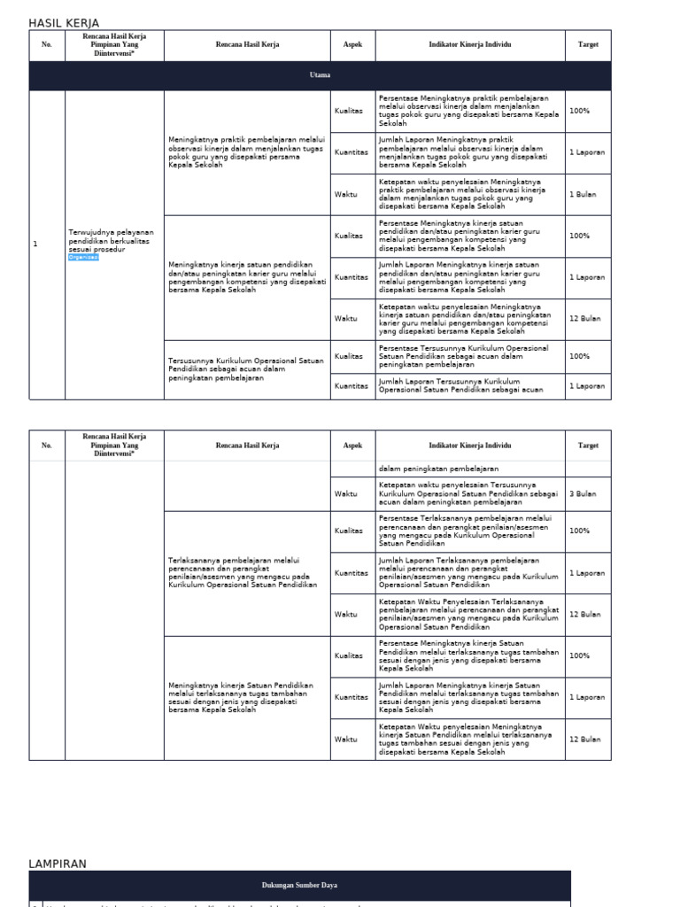 RHK Guru Dan Lampiran TH 2025 | PDF