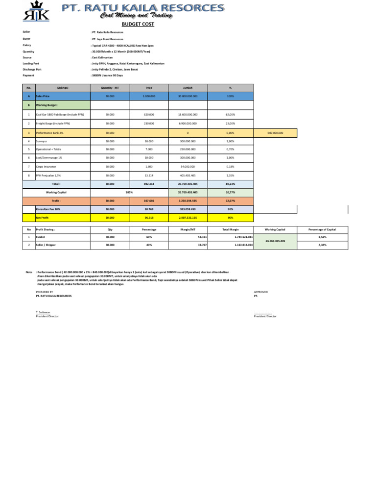 Budget Cost JBR-RKR Gar 4200 | PDF