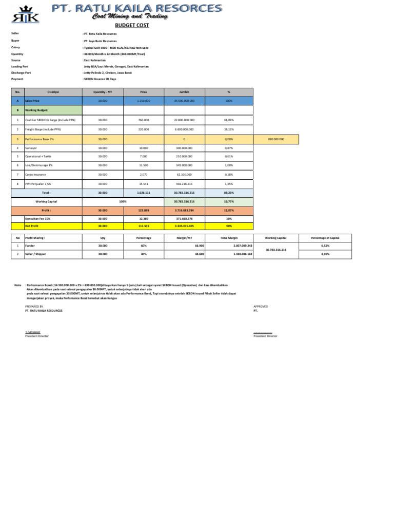 Budget Cost JBR-RKR Gar 5000 | PDF | Cargo