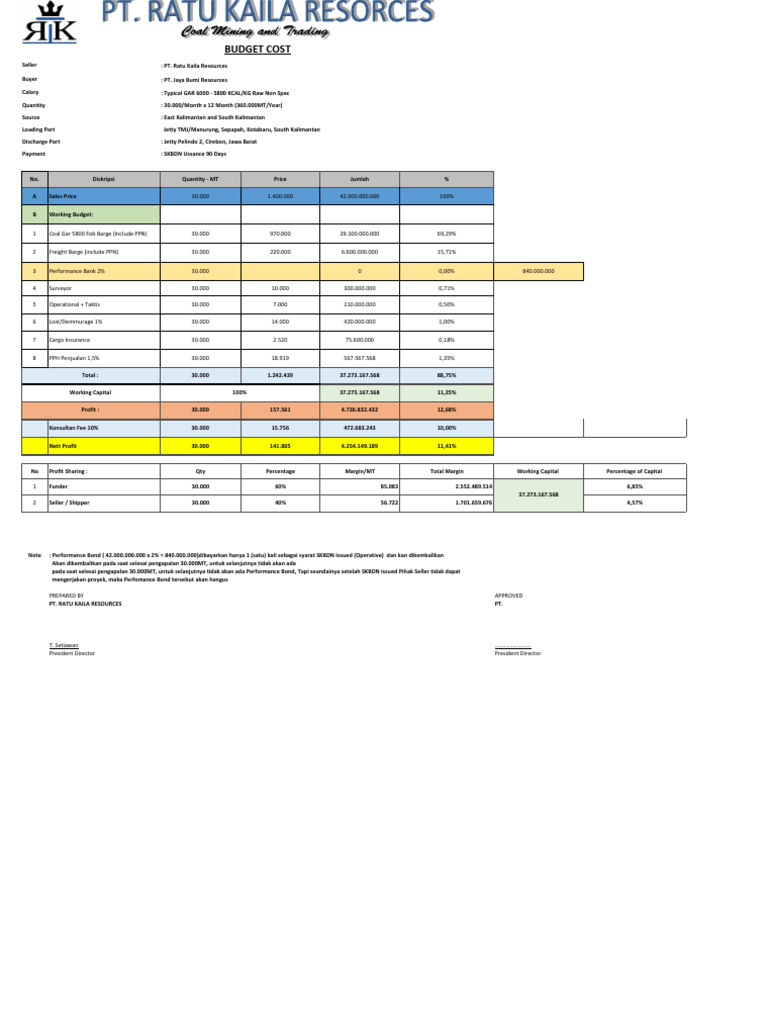 Budget Cost JBR-RKR Gar 6000 | PDF