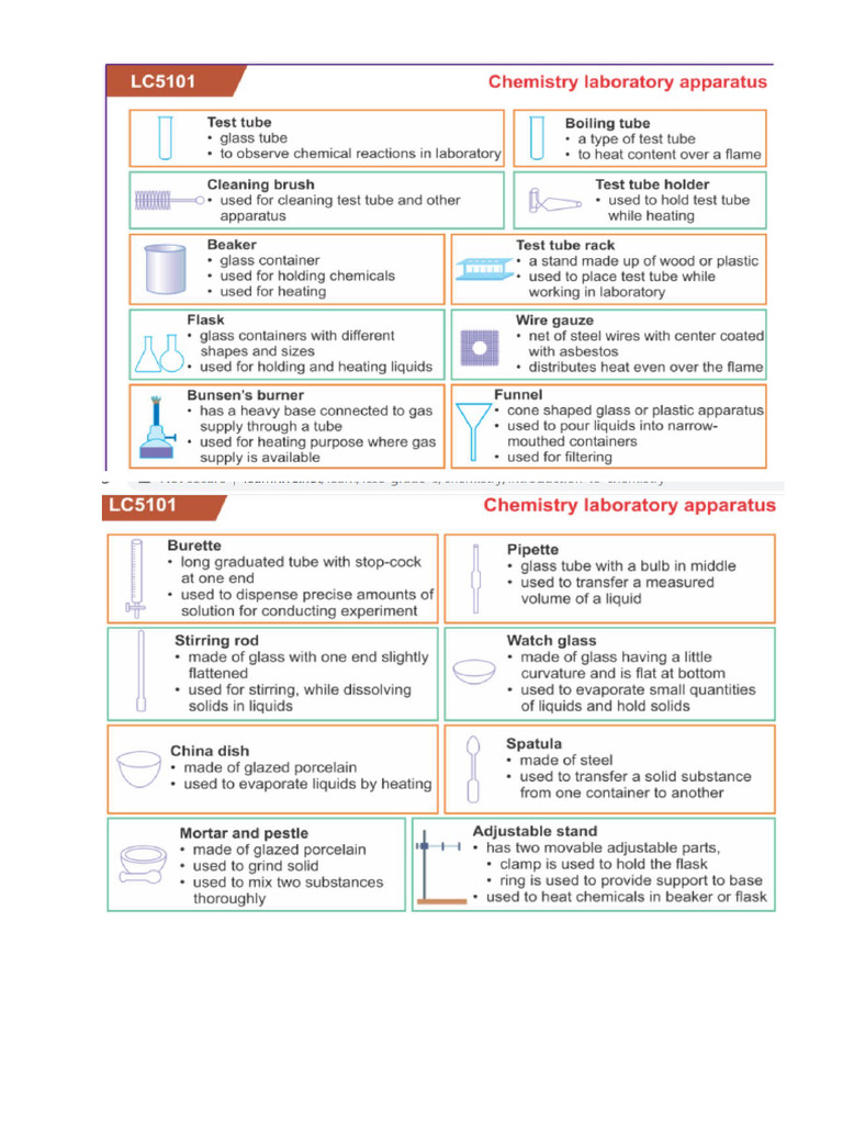 chemistry chp1 | PDF