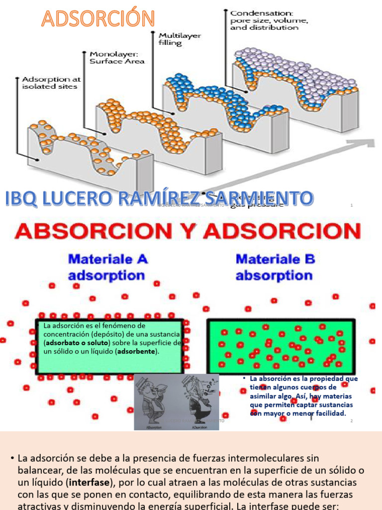 Adsorcion 1 | PDF | Adsorción | Química Física