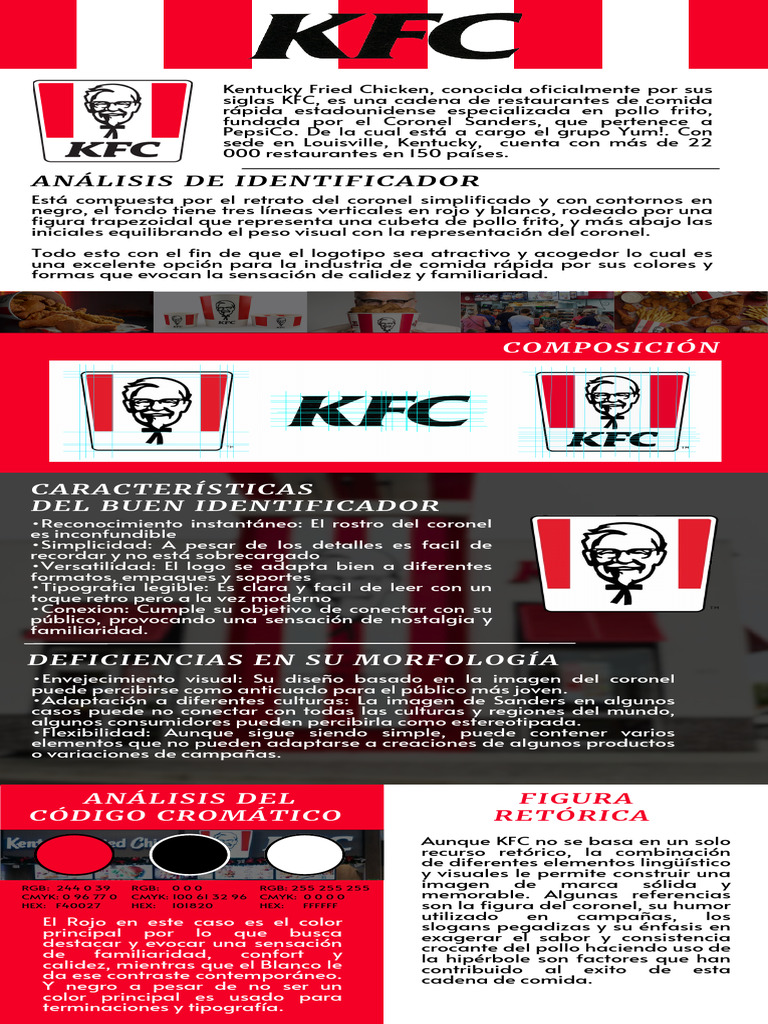 PP2 KFC Análisis de Logo - Viviana Castellano | PDF | Diseño gráfico