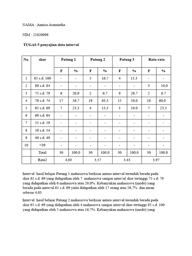 Annisa Aramintha_latihan 5 | PDF