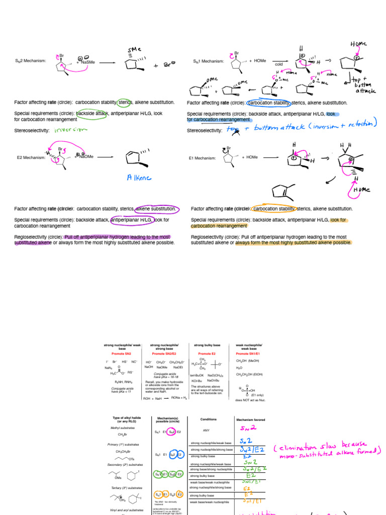 Reaction Worksheets Sub Elim of RX and ROH Key 1 - 250115 - 201956 ...