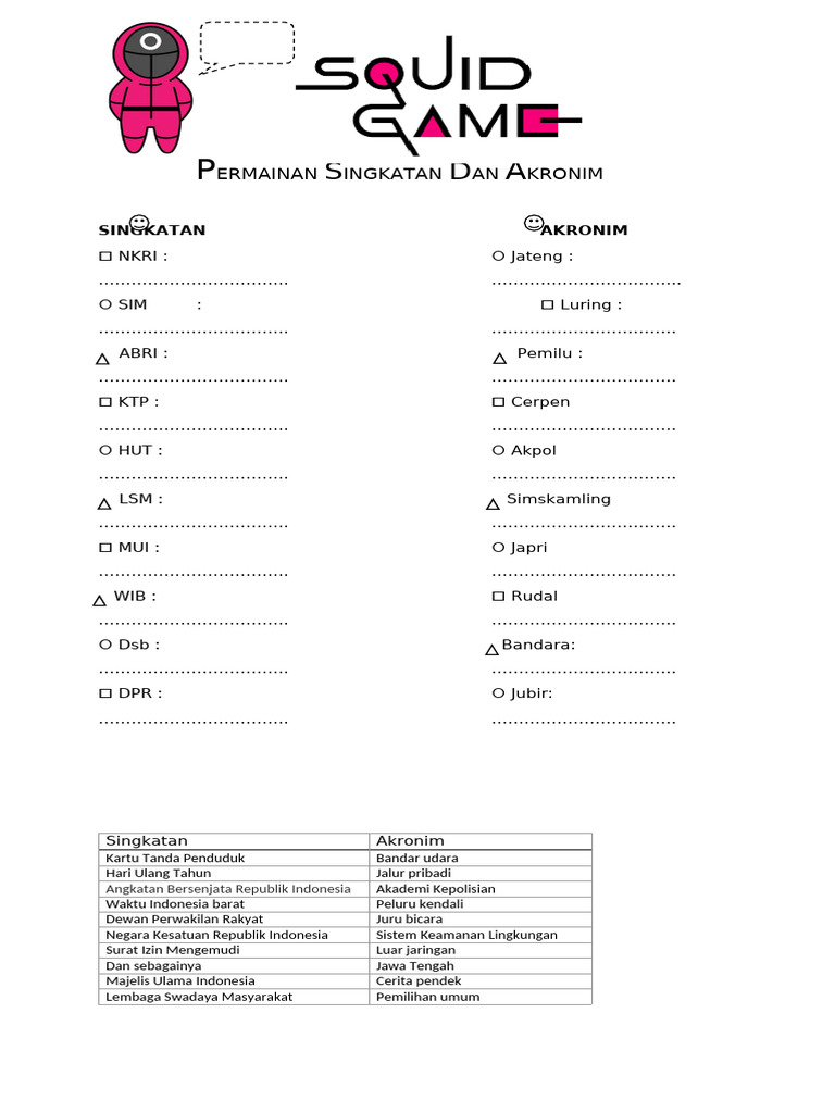 Singkatan dan Akronim Penting | PDF