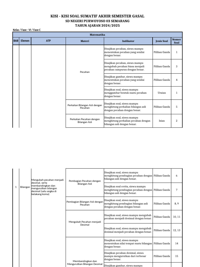 Kisi-Kisi Matematika Kelas 6C | PDF