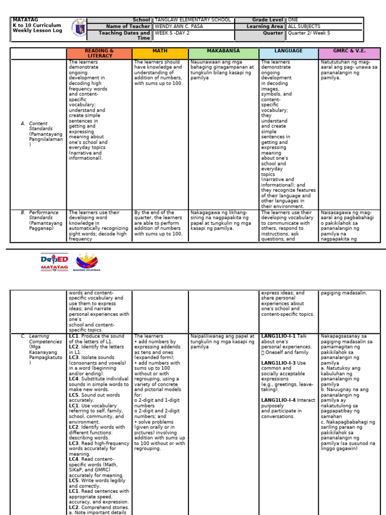 Q2-LE-WEEK5-DAY2-ALL-SUBJECTS | PDF | Vocabulary | Cognition