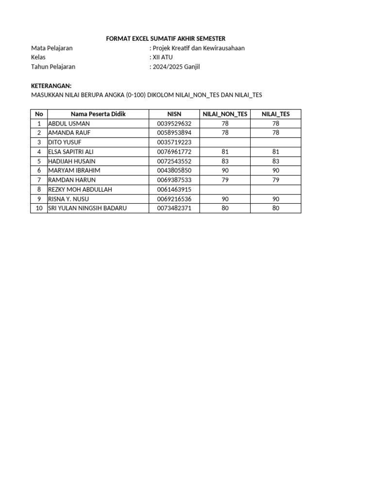 Template Nilai Sumatif Akhir Semester Projek Kreatif Dan Kewirausahaan Kelas XII ATU | PDF